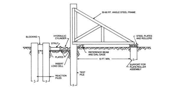 Static Lateral Load Test » PT GLOBAL INTAN TEKNINDO