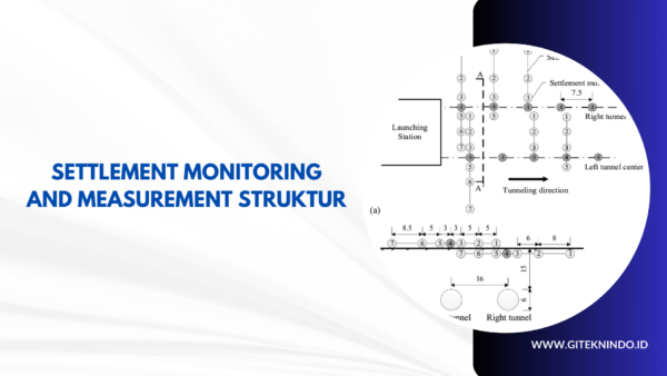 Settlement Monitoring & Measurement Struktur