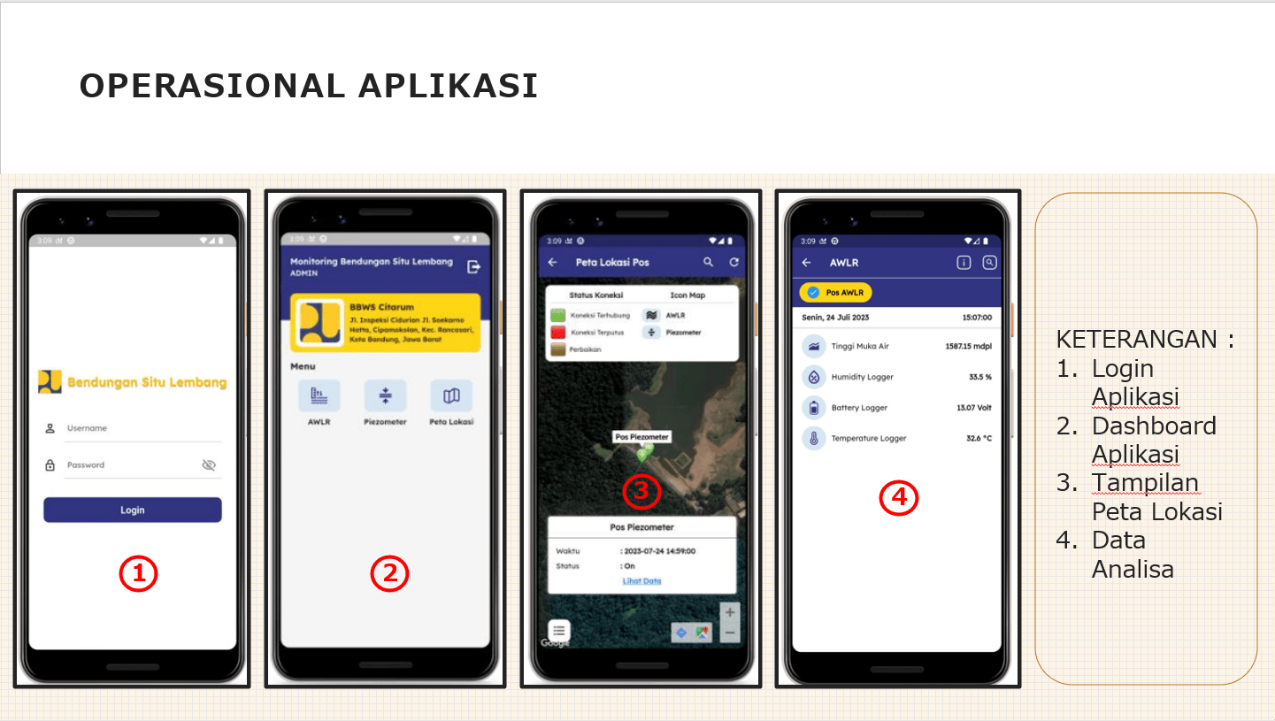 Installasi dan Training Vibrating Wire Piezometer Web Based Monitoring ...
