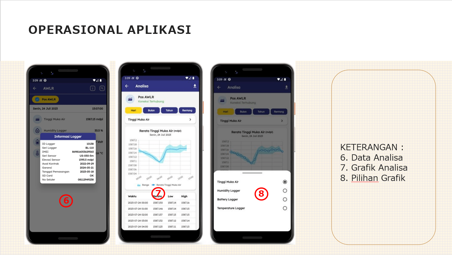 Installasi dan Training Vibrating Wire Piezometer Web Based Monitoring ...